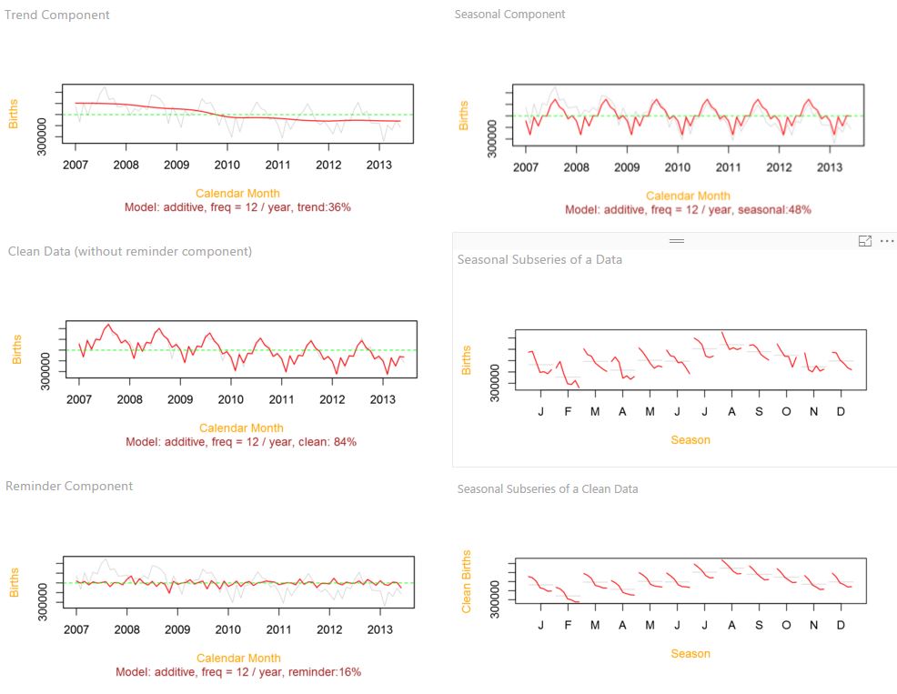 Time Series Decomposition - Microsoft Fabric Community