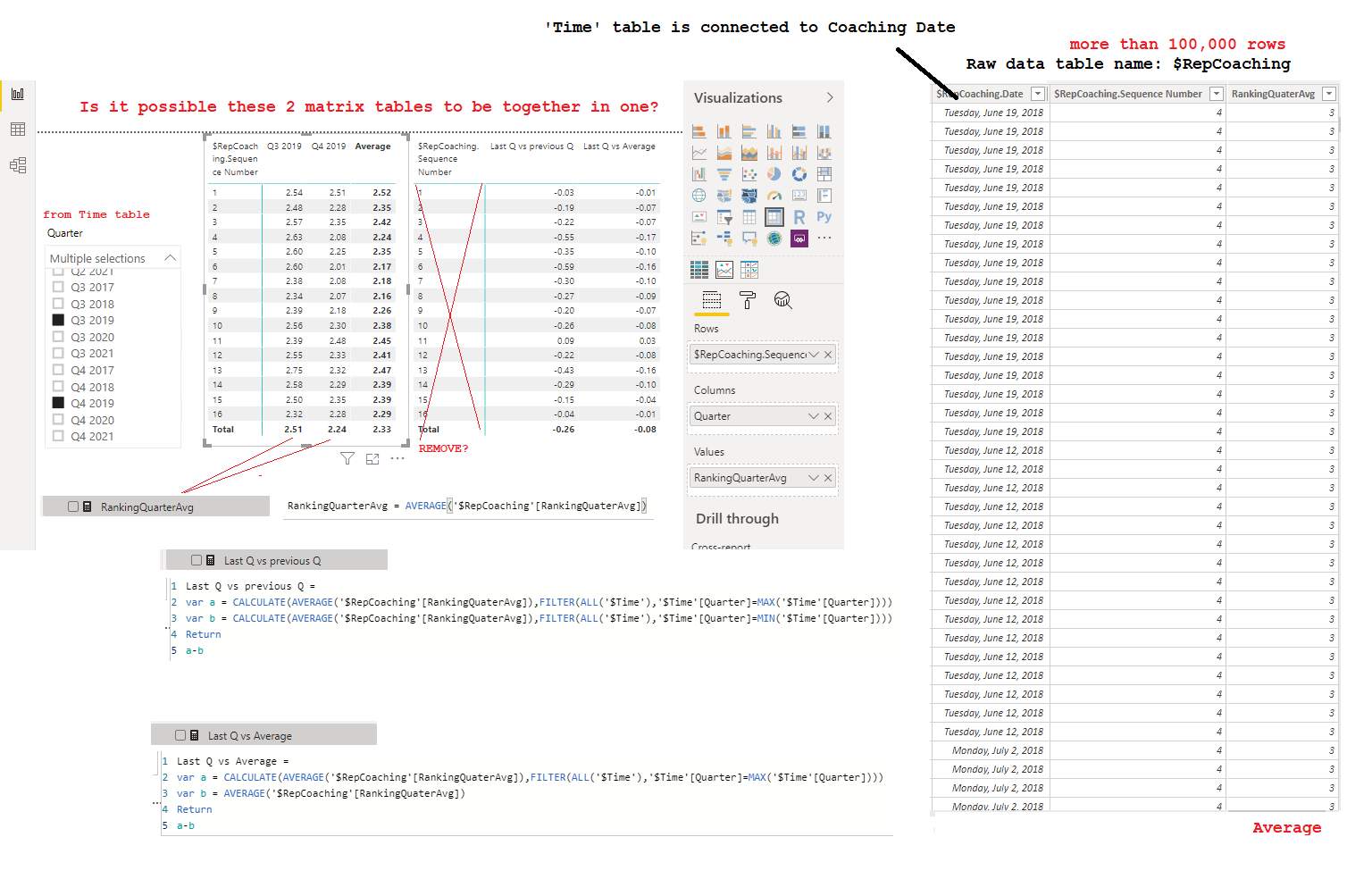 QoQ Average & other measures in matrix visual base... - Microsoft ...