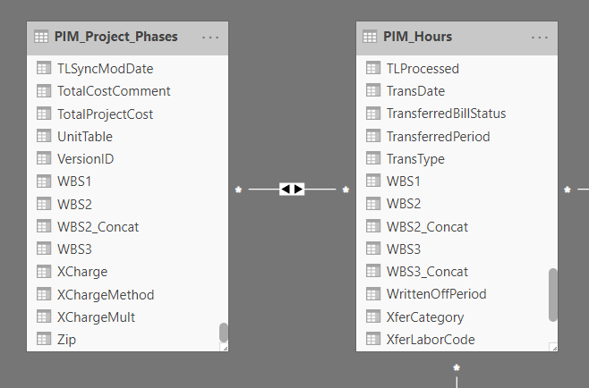 Solved: Related Function Not Working - Microsoft Fabric Community