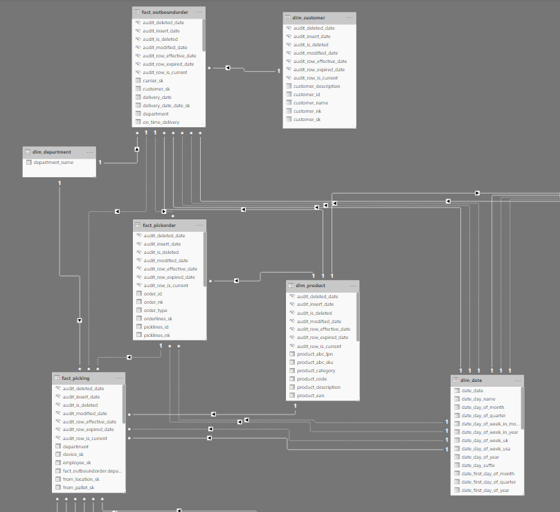 Using inactive relationship in visuals - Microsoft Fabric Community