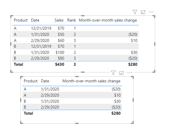 Solved: calculate month over month change by product - Microsoft Fabric ...