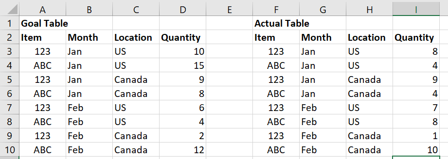 How best to join two tables with multiple keys? Is... - Microsoft ...