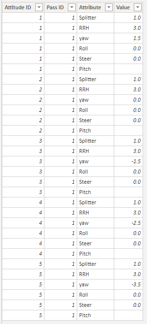 Solved: DAX Help - Define Variable Using Two Tables - Microsoft Fabric ...