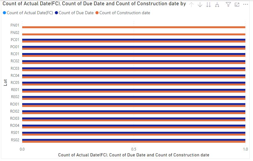 Create an progress visual with due dates - Microsoft Fabric Community