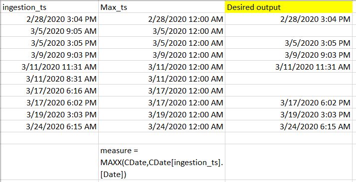 Solved Max Date Microsoft Fabric Community