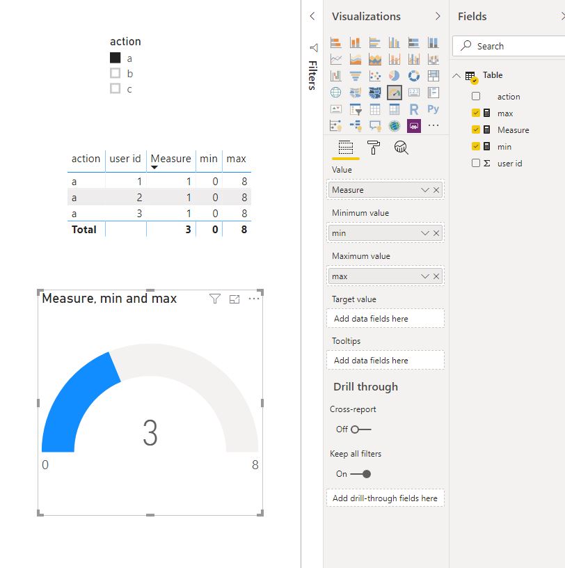 Solved: Absolute max in visual - Microsoft Fabric Community