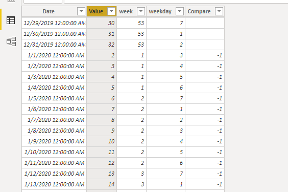 Solved: Year over year comparison using same day of the mo ...