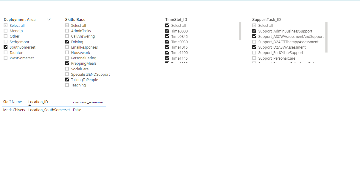 Solved: Help Required Setting Flags within Power BI - Microsoft Fabric ...