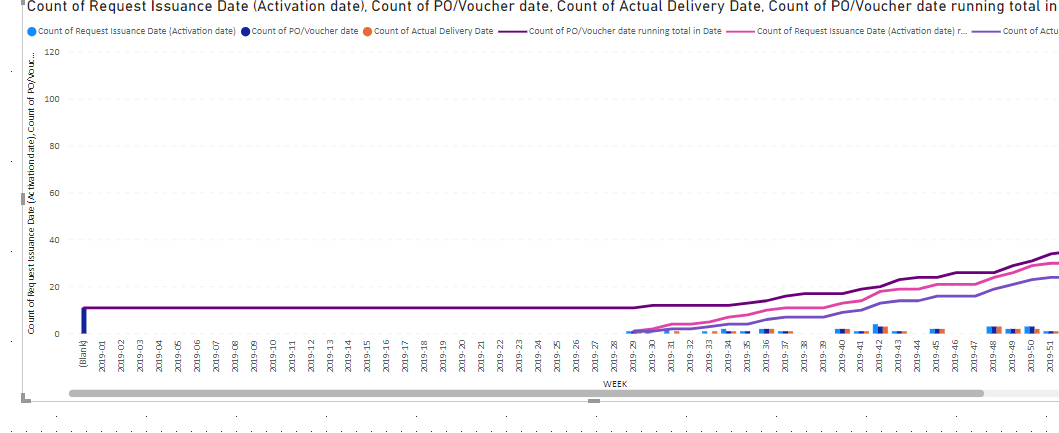 Solved: Calendar Running Total line graph - Microsoft Fabric Community