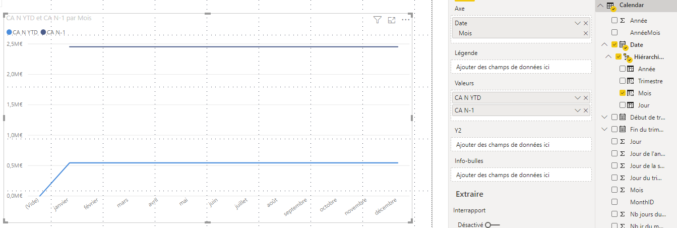 Line chart by month for current year and last year - Microsoft Fabric ...