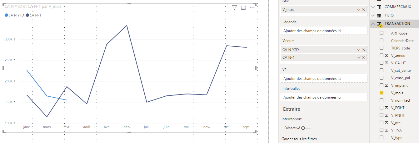 Line chart by month for current year and last year - Microsoft Fabric ...