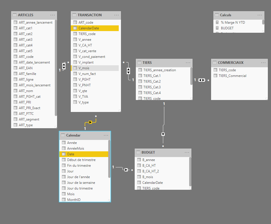 Line chart by month for current year and last year - Microsoft Fabric ...
