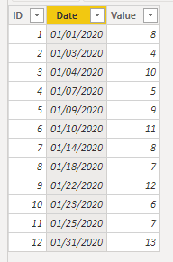 Solved: Calendar Running Total line graph - Microsoft Fabric Community