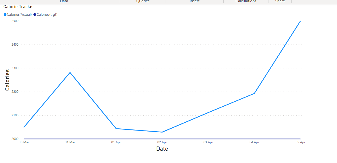 Solved: Forecast vs Actual Line Graph for current week or ...
