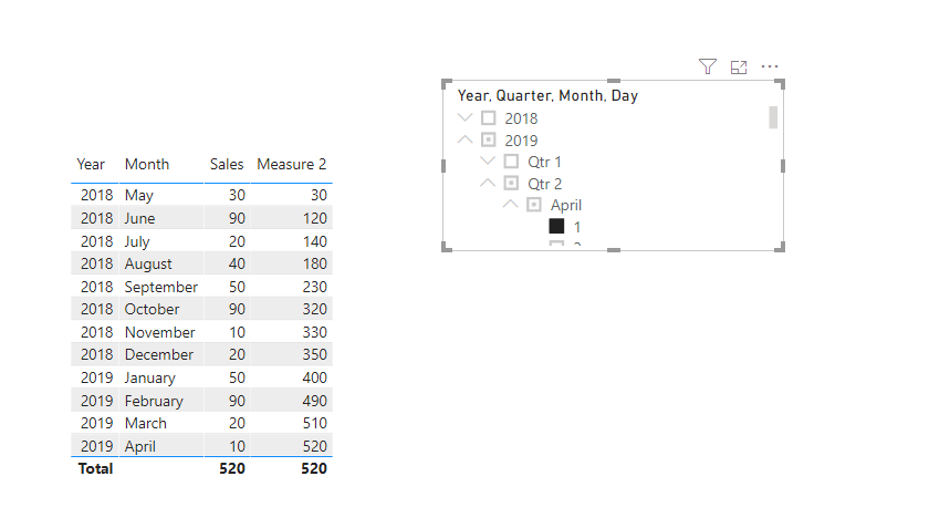 Rolling 12 months data in powerBI - Microsoft Fabric Community