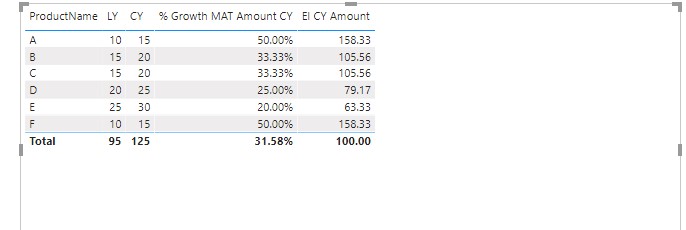 Solved: Relative Growth Rate (Evolution Index) Calculation - Microsoft ...