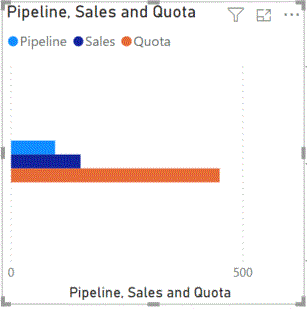 Creating a half stacked bar chart to display (Sale... - Microsoft ...