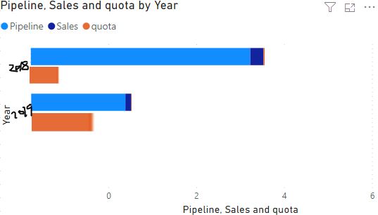Creating a half stacked bar chart to display (Sale... - Microsoft ...