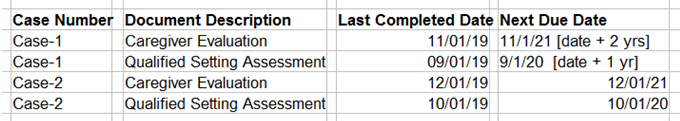 Solved Consolidating Data From Multiple Rows And Differen