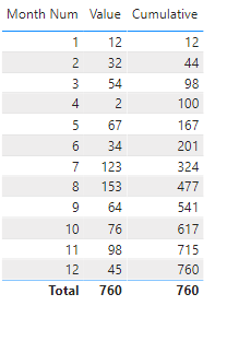 Solved: Cumulative area chart based on month name - Microsoft Fabric ...