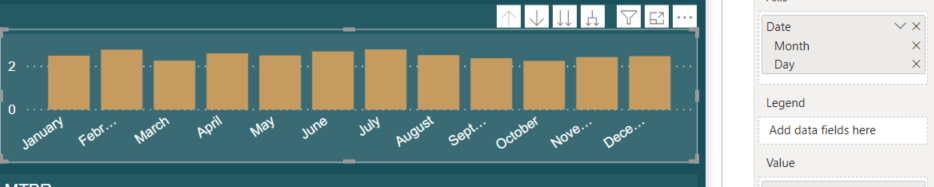 Ordering Months for 12 Months Rolling Graph - Microsoft Fabric Community