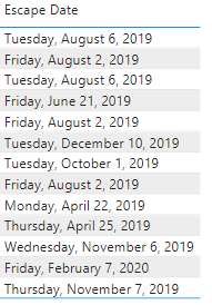 Solved Date Format Microsoft Fabric Community