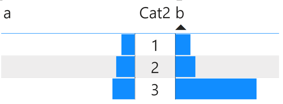 Solved: Flip a horizontal bar chart so it goes from left t ...