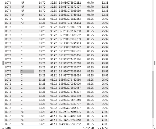 Deaveraging prices - Microsoft Fabric Community