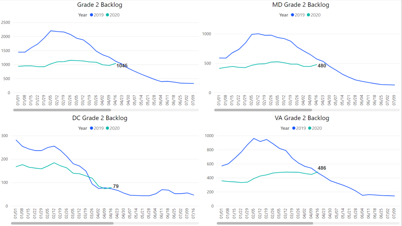 Solved: Shrink Line Graph - Microsoft Fabric Community