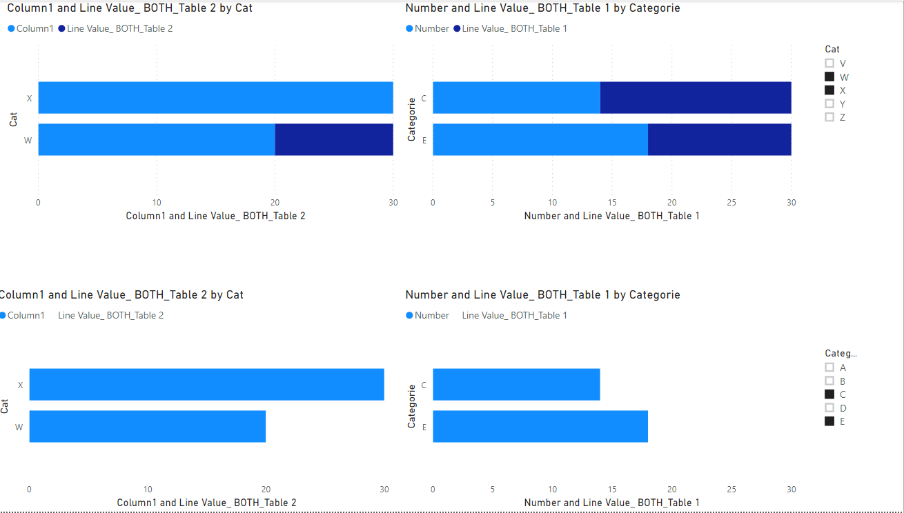 bar graph with dynamic x axis shows max - Microsoft Fabric Community