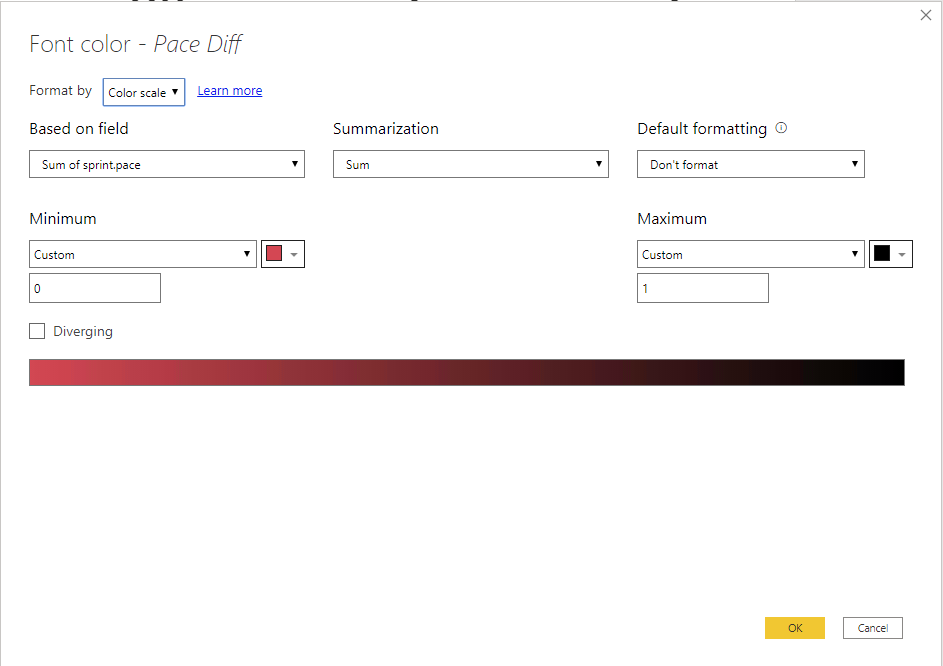 Conditional formatting - red on negative %, green ... - Microsoft ...