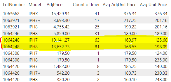 Deaveraging prices - Microsoft Fabric Community
