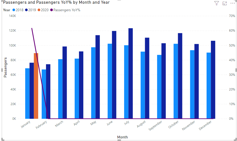 Solved: Year over Year in Line and Column Chart - Microsoft Fabric ...