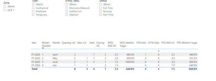 Solved: MTD and YTD headcount with dynamic slicers - Microsoft Fabric ...