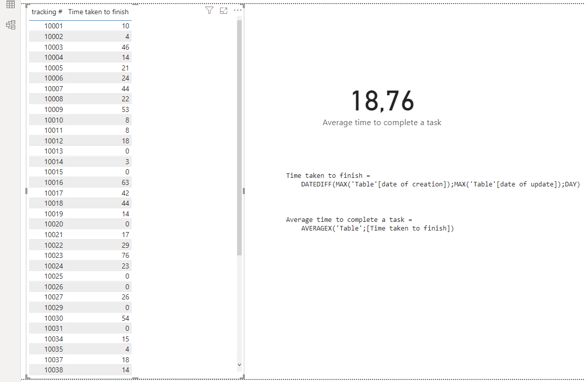 Solved: Time between two dates and average time to complet ...