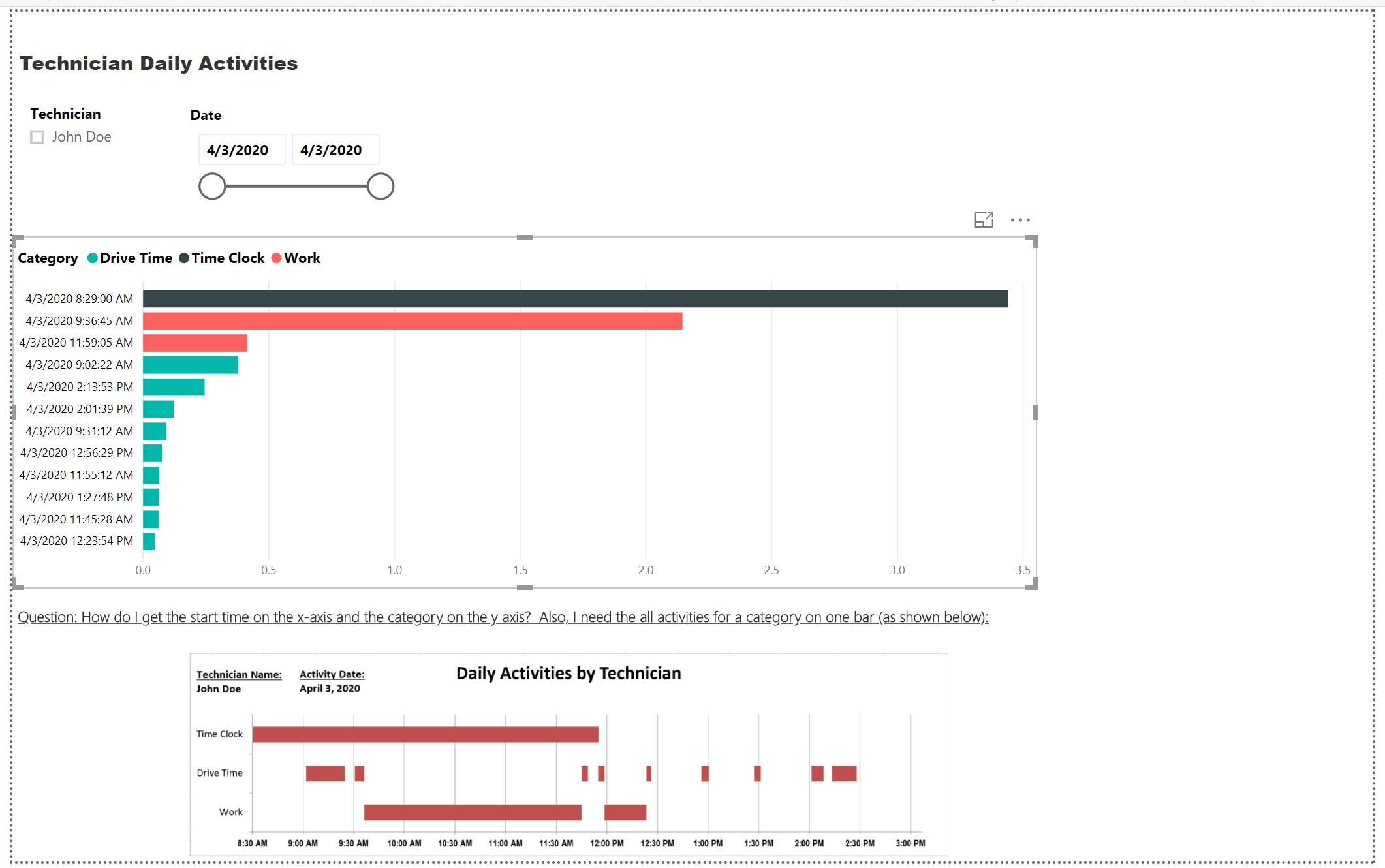 Solved: Stacked Bar Chart with Start Time, Duration and Mu ...