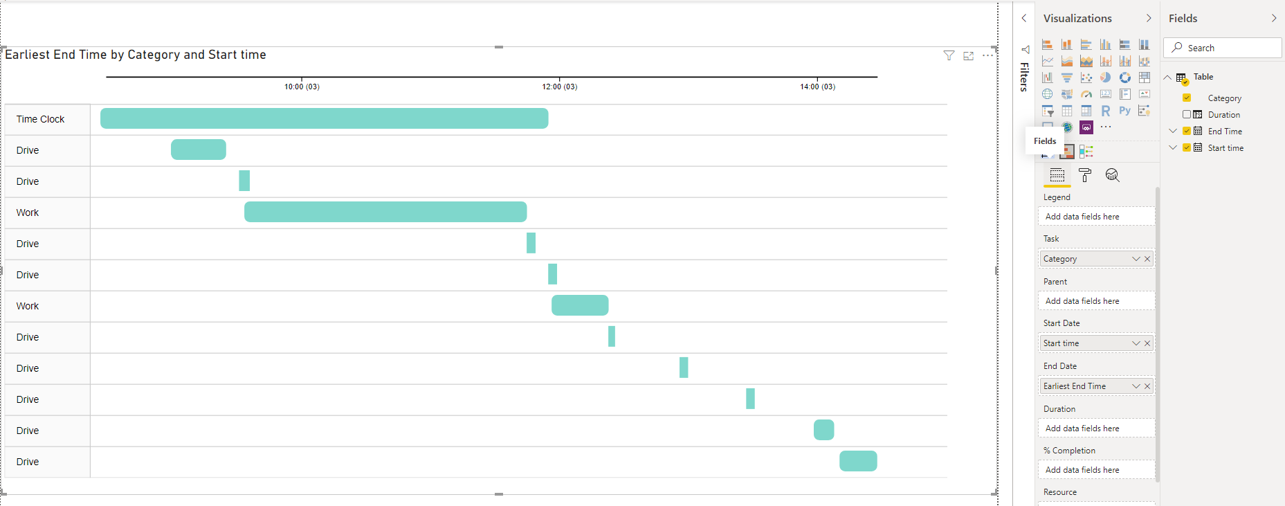 Solved: Stacked Bar Chart with Start Time, Duration and Mu ...
