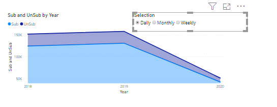 Measure to show the data as “daily”,“weekly”,“mont... - Microsoft ...