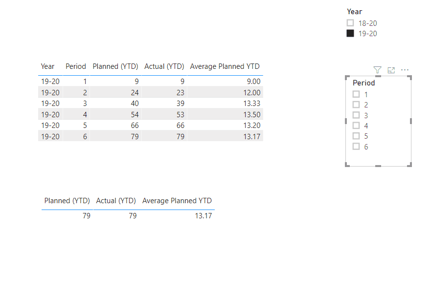 Solved: Average YTD Calculation Based on User Selection - Microsoft ...