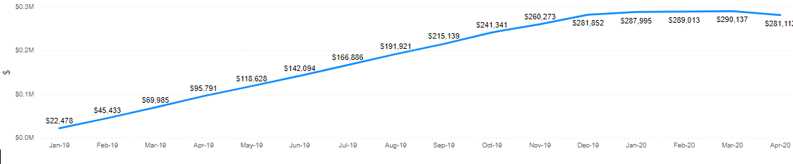 Solved: 12 month moving total trend chart - Microsoft Fabric Community