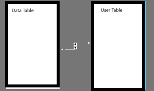 Relative Date Slicer Blank with Row Level Security... - Microsoft ...