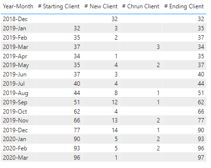 Current Month vs Previous Month value for Rolling ... - Microsoft ...