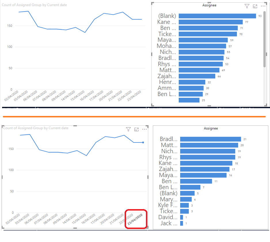Line Chart - Default Selection - Microsoft Fabric Community