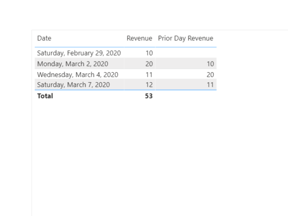 Solved: Calculate Difference between previous day volume a ...