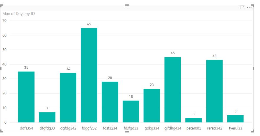 Insane Stacked graph - very complicated - Microsoft Fabric Community