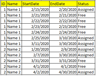 Solved: New row Values between end date and new start date - Microsoft ...