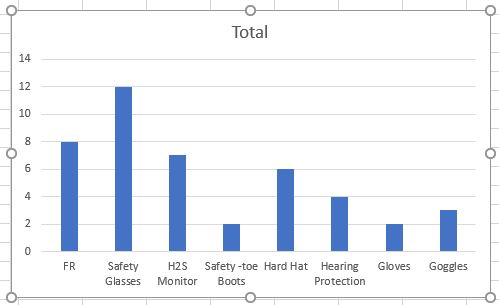 Creating Bar Chart with Metric data - Microsoft Fabric Community