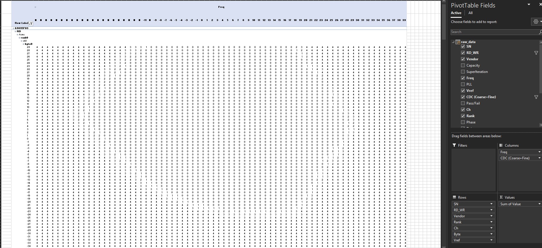 Solved Measures To Extract Max And Min Values From Column