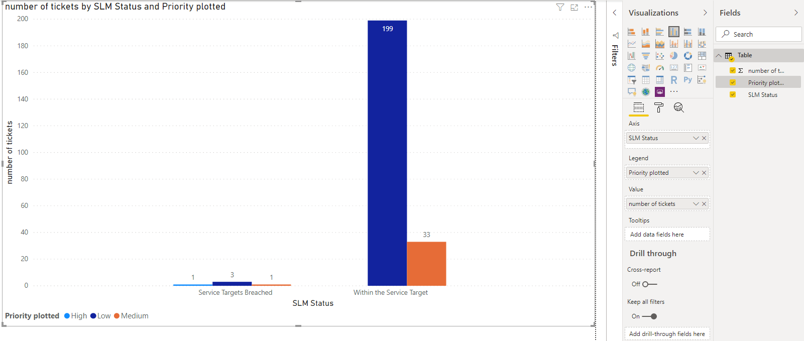 Solved: Bar chart - group X-axis using 2 fields - Microsoft Fabric ...