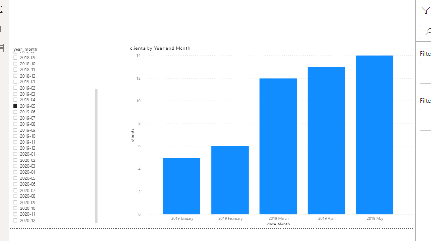 Solved: How to make a bar chart based to time filter? - Microsoft ...